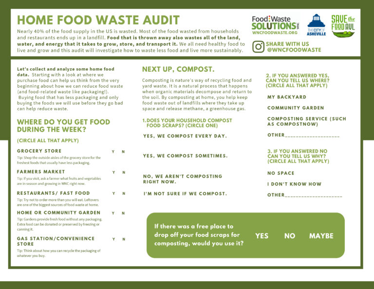 Resources - WNC Food Waste Solutions