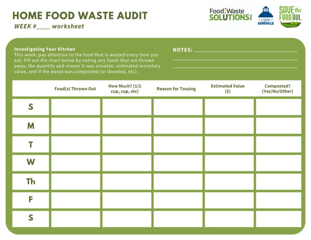 Resources - WNC Food Waste Solutions